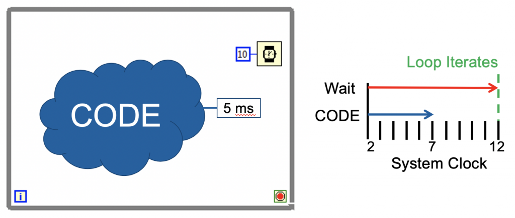 Timing VIs in LabVIEW – WKU LabVIEW Academy
